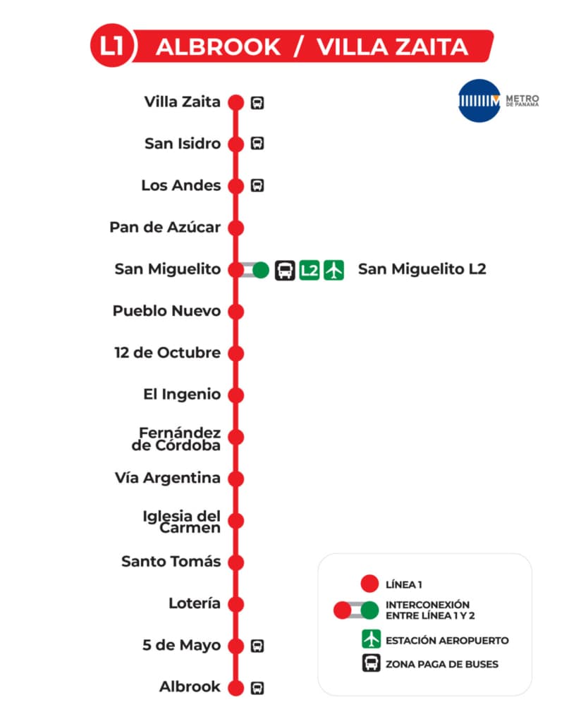 Metro and Metro Bus Panama - Complete Guide | All About Panama City